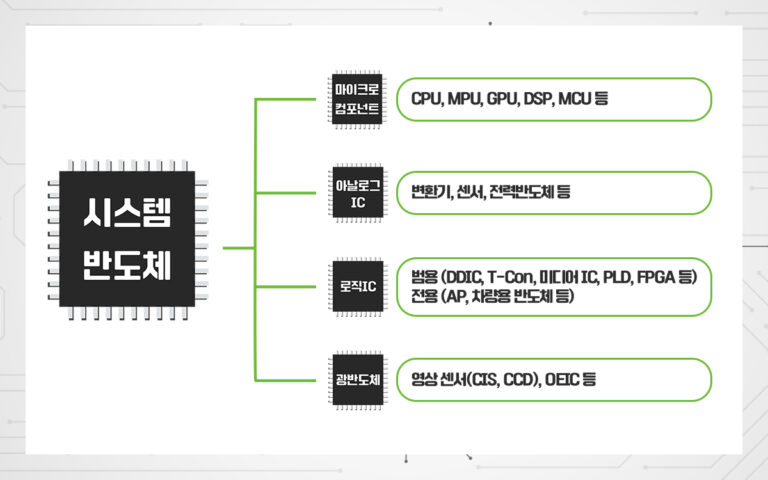 [반도체 이야기] #5 실리콘 반도체 소자, 그리고 활용 - LX 세미콘