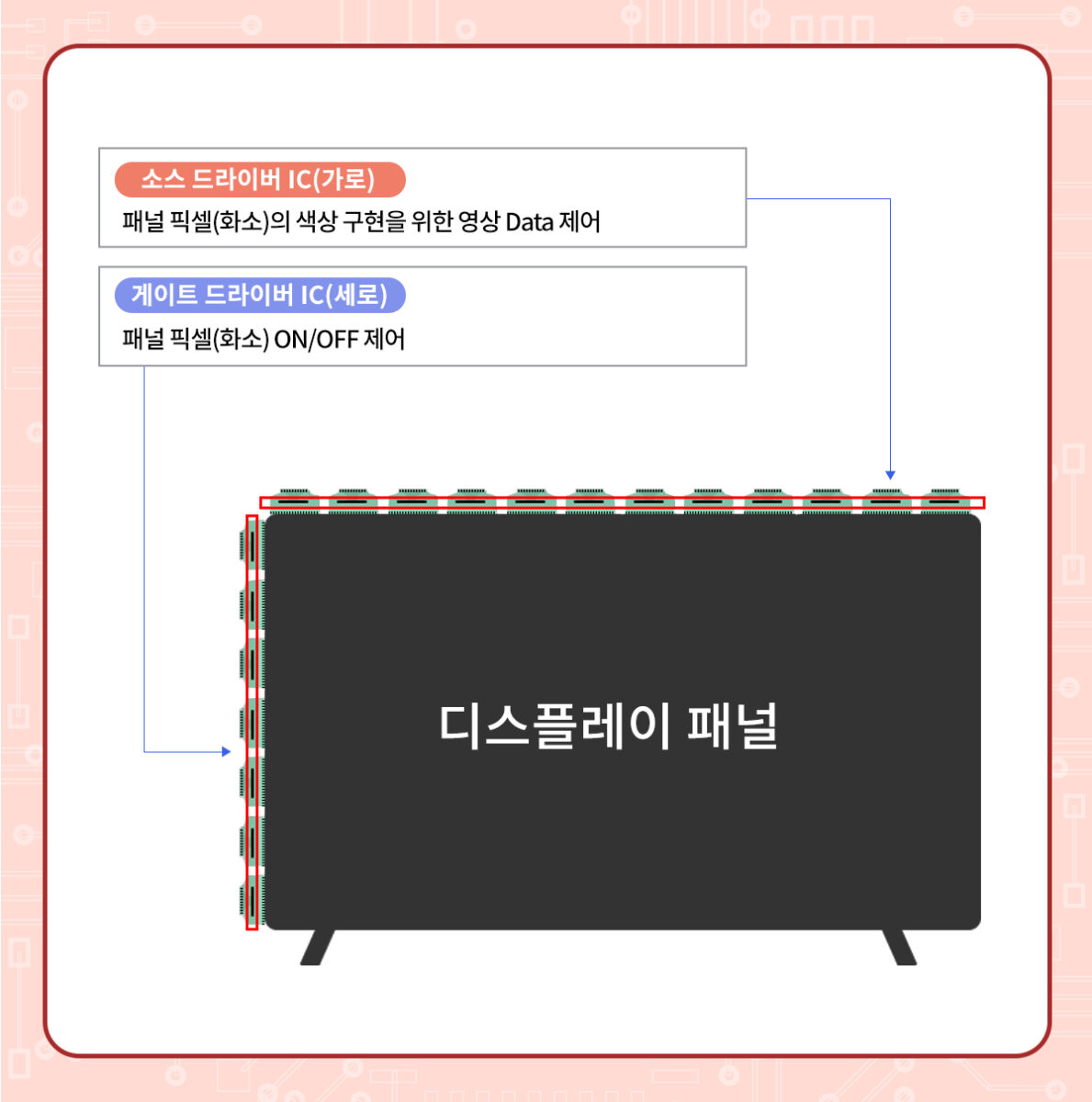  1 Display Driver IC DDI LX 