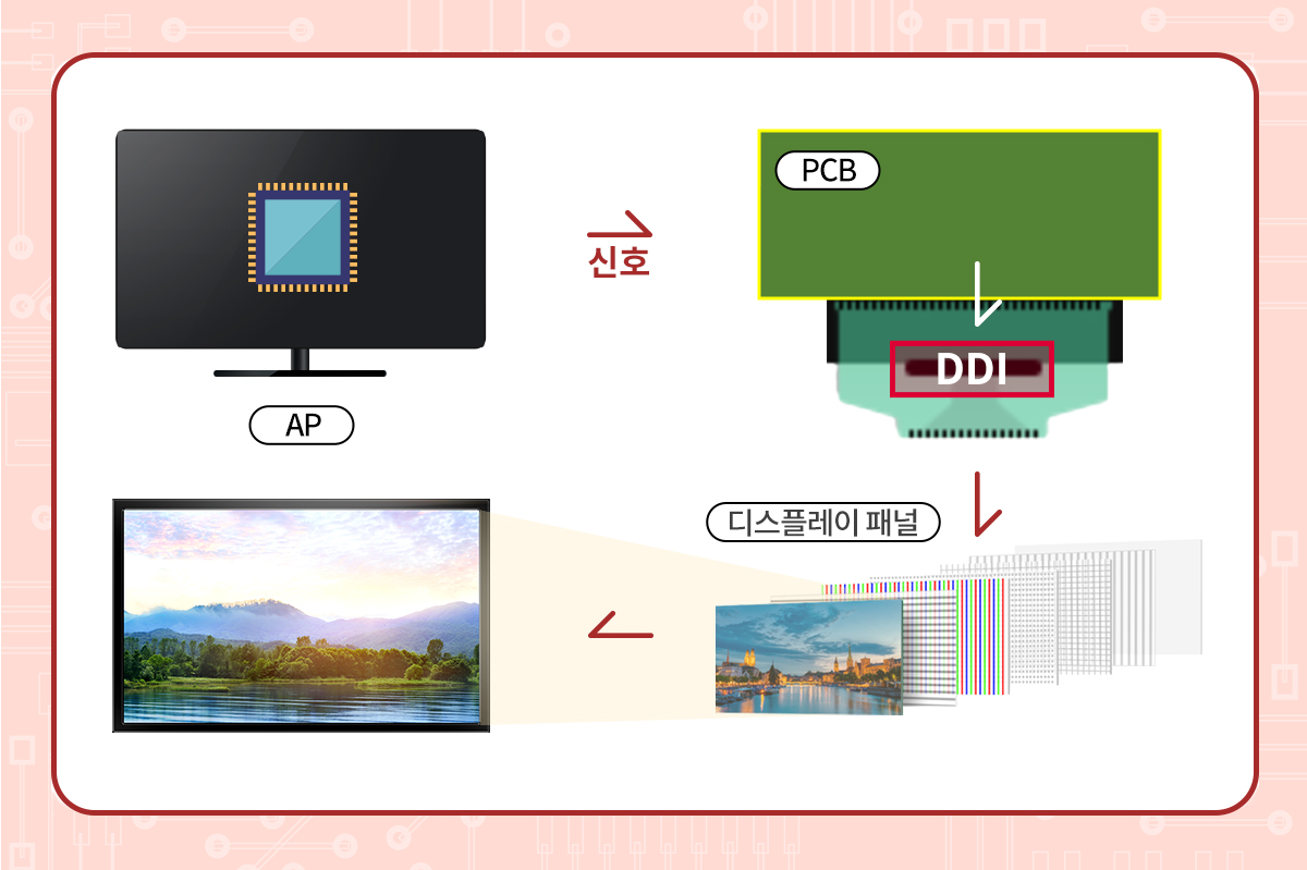  1 Display Driver IC DDI LX 