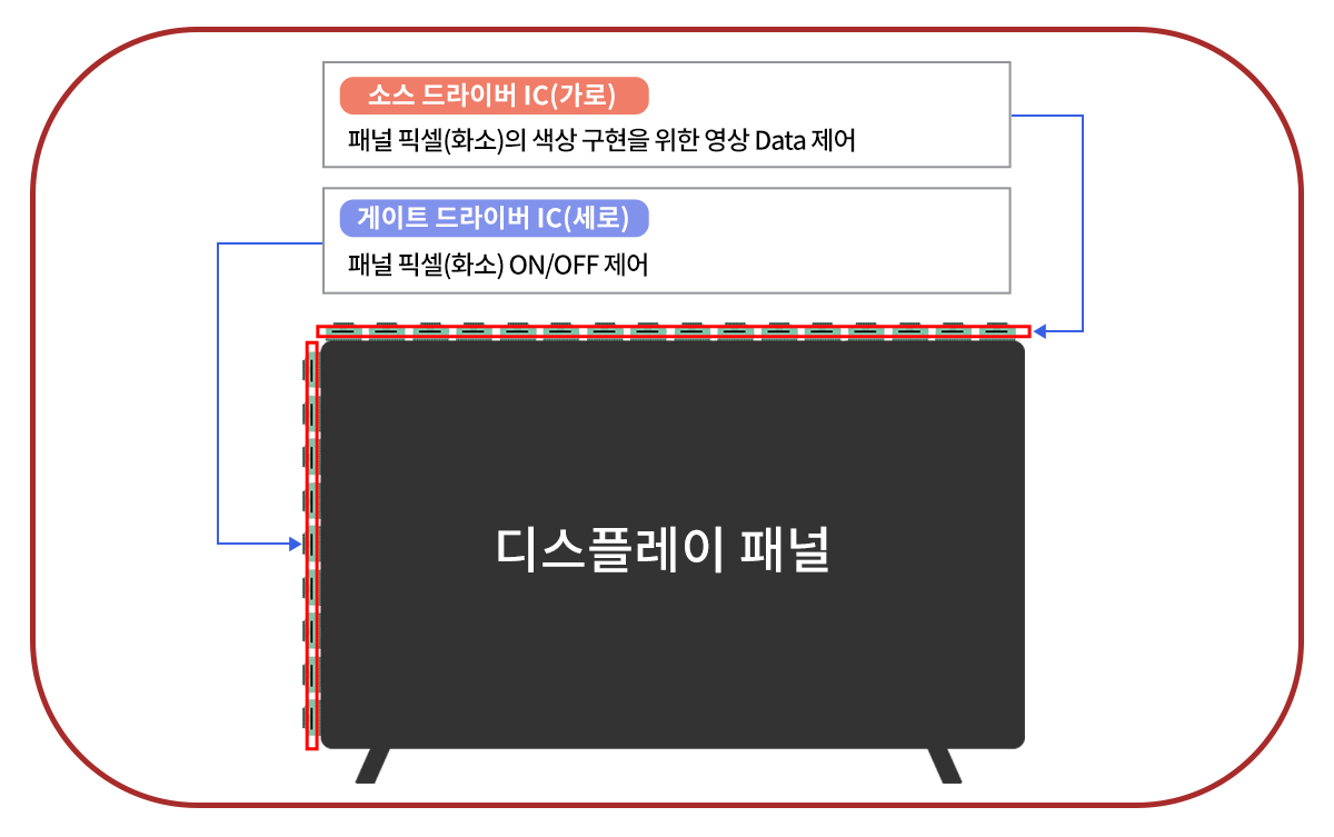 [직무이야기] #5 꿈의 화질을 가능하게 하는 반도체를 설계하는 곳, OLED DDI팀 - LX 세미콘