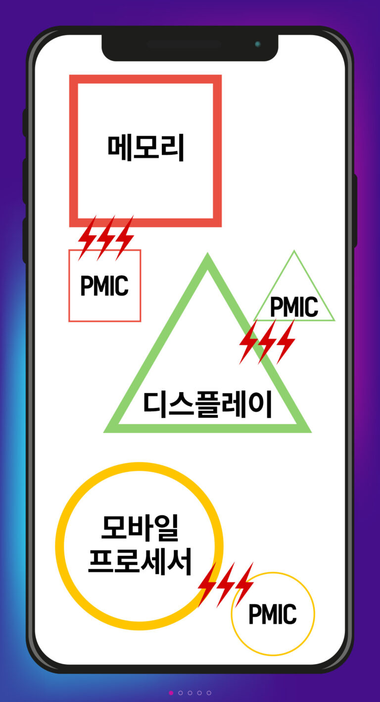 [반도체(體) 번역기] #4 IT기기의 효율을 높여주는 반도체? 전력관리반도체 PMIC! - LX 세미콘