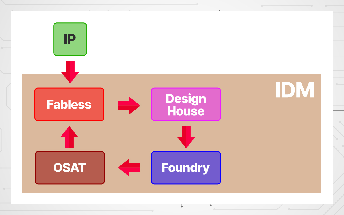 [반도체 이야기] #3 집적회로의 발전, 그리고 메모리 반도체와 시스템 반도체 - LX 세미콘
