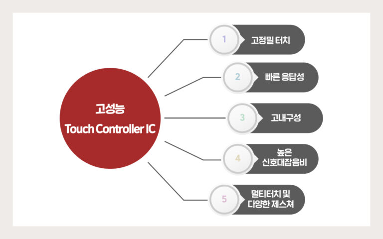 [터치센서의 발전] #1 터치센서의 발전을 선도하는 Touch Controller IC 기술 - LX 세미콘