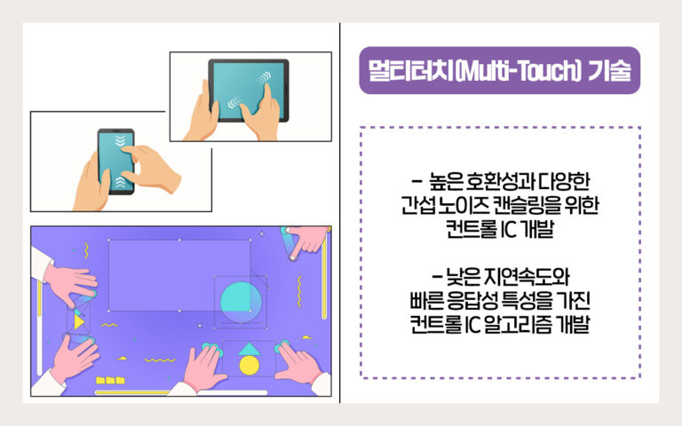 [터치센서의 발전] #3 직관적인 터치 경험을 제공하기 위한 Touch Controller IC(Integrated Circuit) 기술들 - LX 세미콘