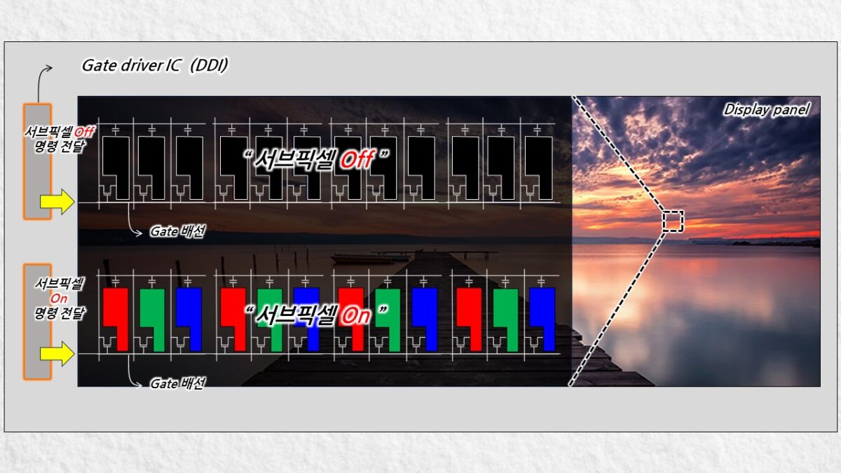 Display Driver IC의 동작 원리와 역할 - LX 세미콘
