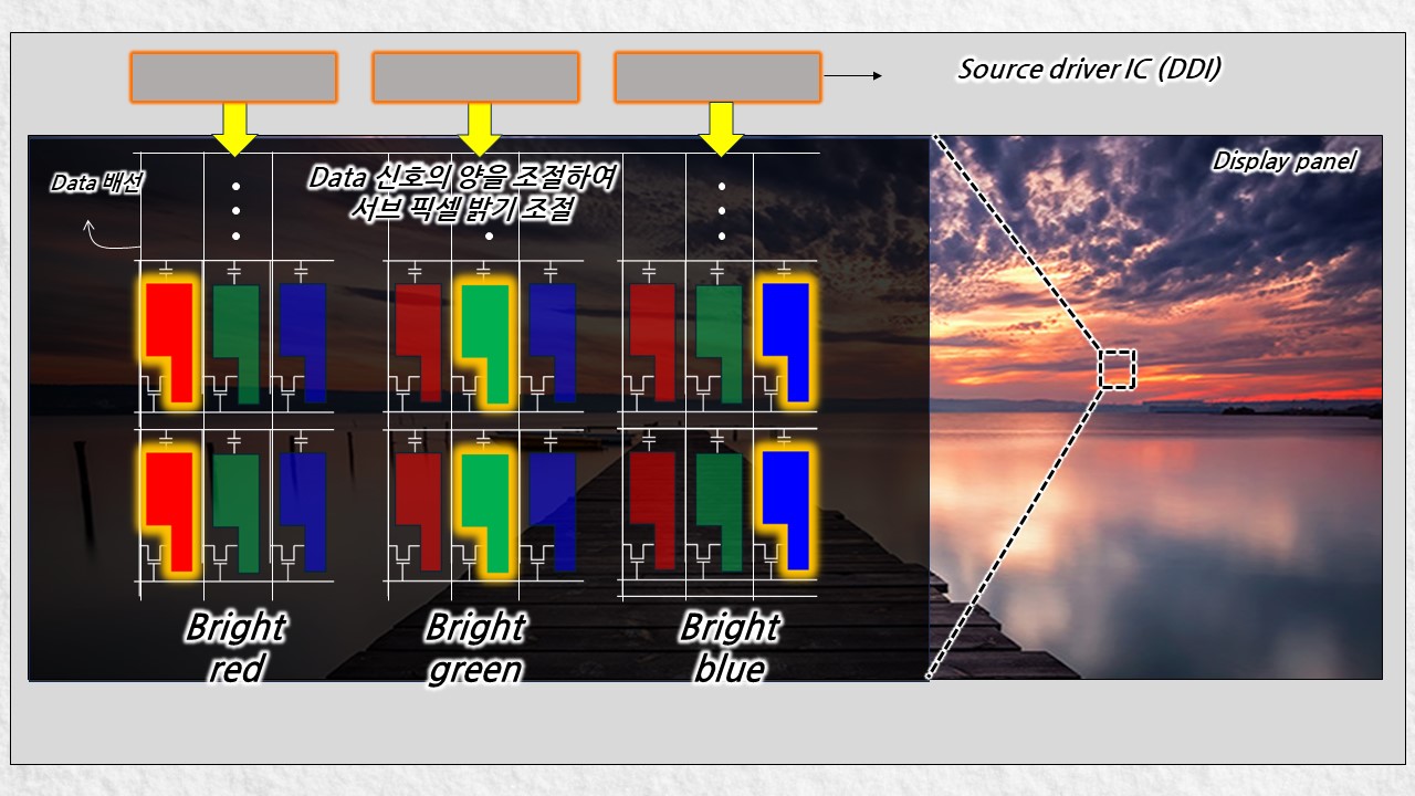 Display Driver IC의 동작 원리와 역할 - LX 세미콘