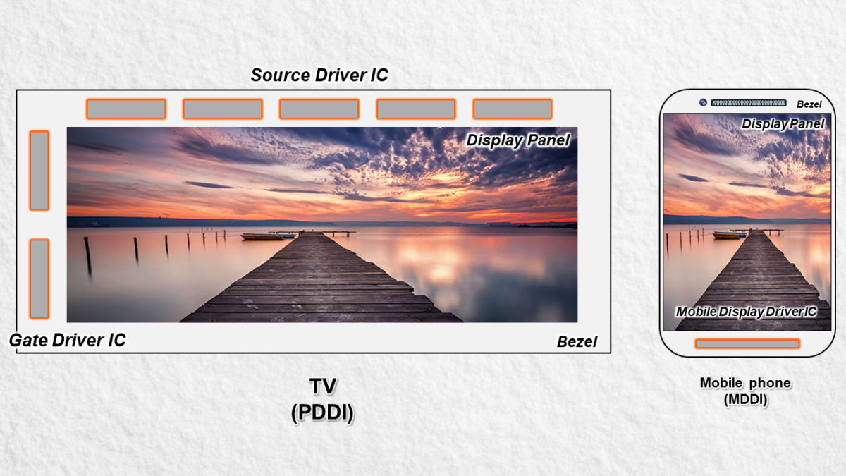 Display Driver IC의 종류와 구조 - LX 세미콘