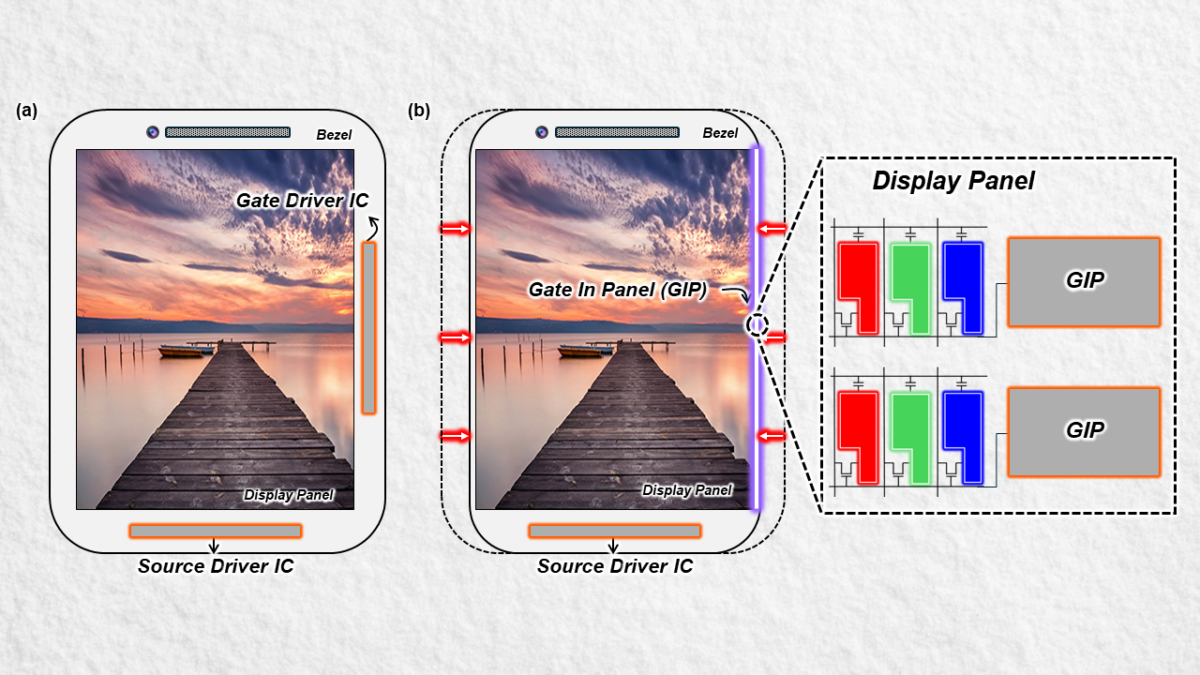 Display Driver IC의 종류와 구조 - LX 세미콘
