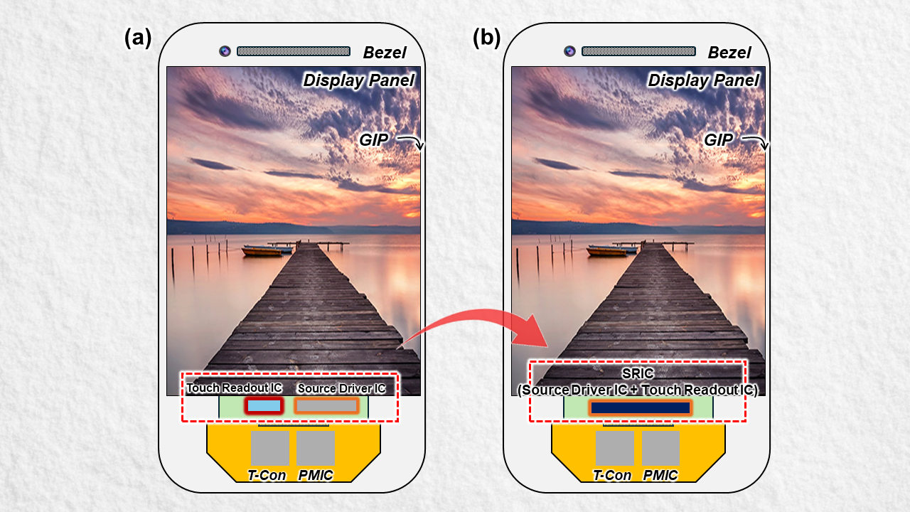 Display Driver IC의 종류와 구조 - LX 세미콘