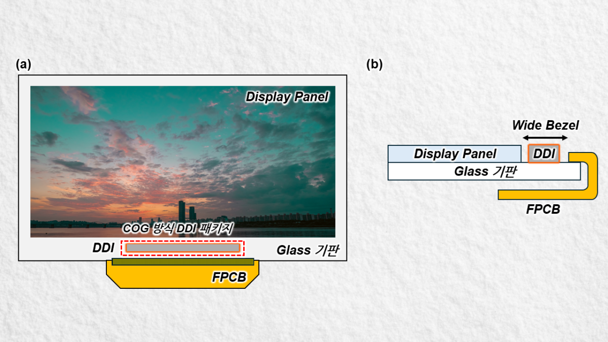 Display Driver IC 패키지 - LX 세미콘