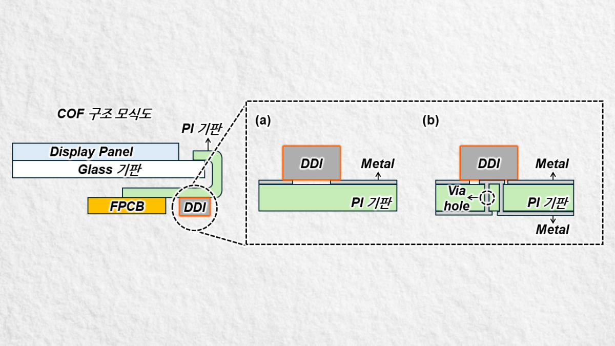 Display Driver IC 패키지 - LX 세미콘