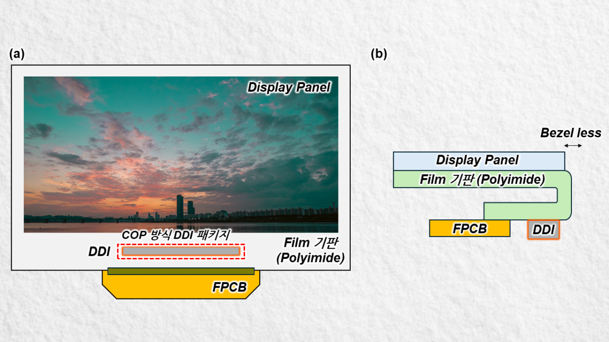 Display Driver IC 패키지 - LX 세미콘