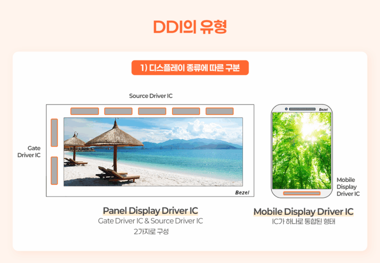 [반도체의 모든 것] TV부터 스마트폰, 워치까지, 디스플레이를 움직이는 반도체 ‘DDI’ 알아보기 - LX 세미콘