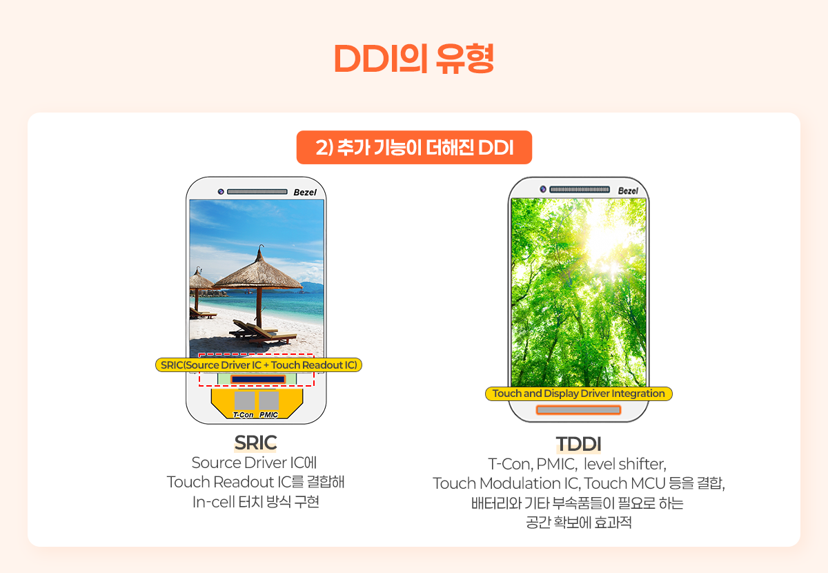 [반도체의 모든 것] TV부터 스마트폰, 워치까지, 디스플레이를 움직이는 반도체 ‘DDI’ 알아보기 - LX 세미콘