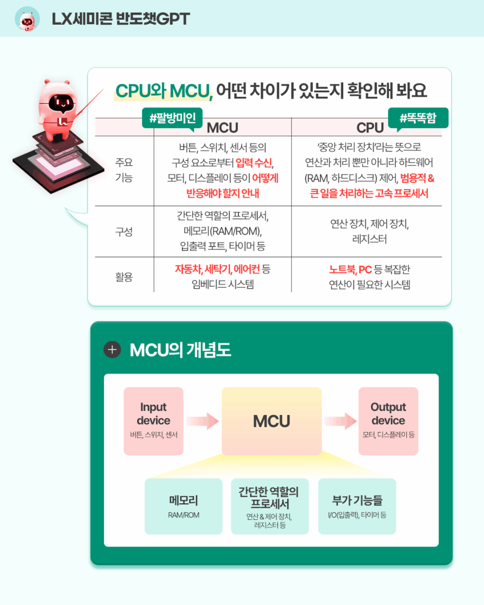 [반도챗GPT] 전자기기의 ‘두뇌’ 역할을 하는 두 프로세서! CPU vs MCU 차이 초간단 요약 - LX 세미콘