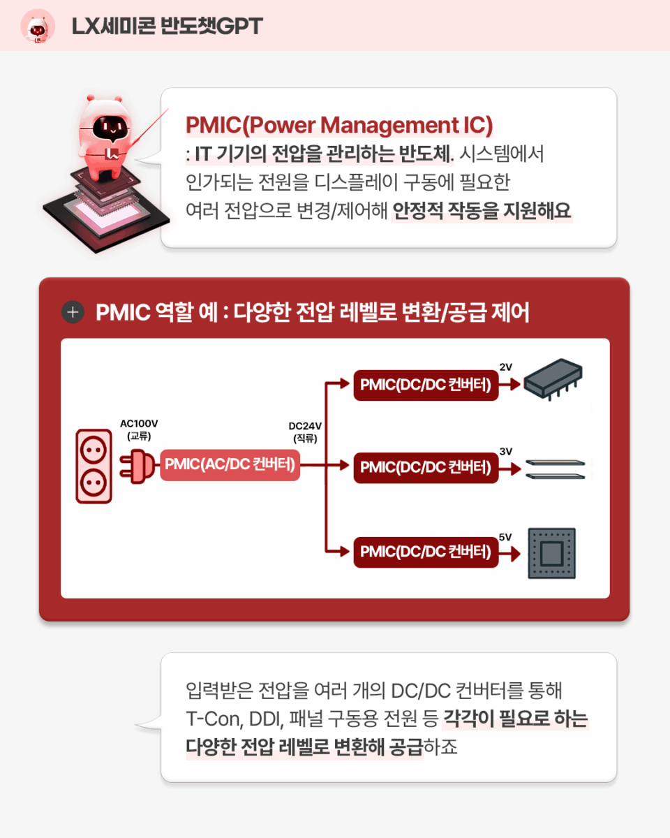 [반도챗GPT] PC/스마트폰 배터리 효율의 비밀? PMIC 간단 요약 - LX 세미콘